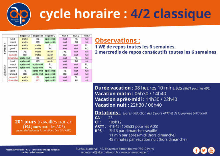 5514 Cycle Horaire Classique | PDF