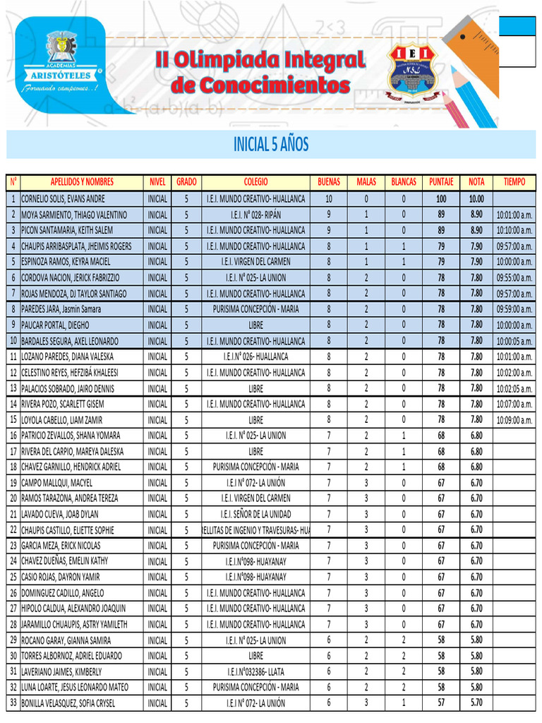 SNL Inicial Primaria | PDF | María, madre de Jesús | Títulos religiosos