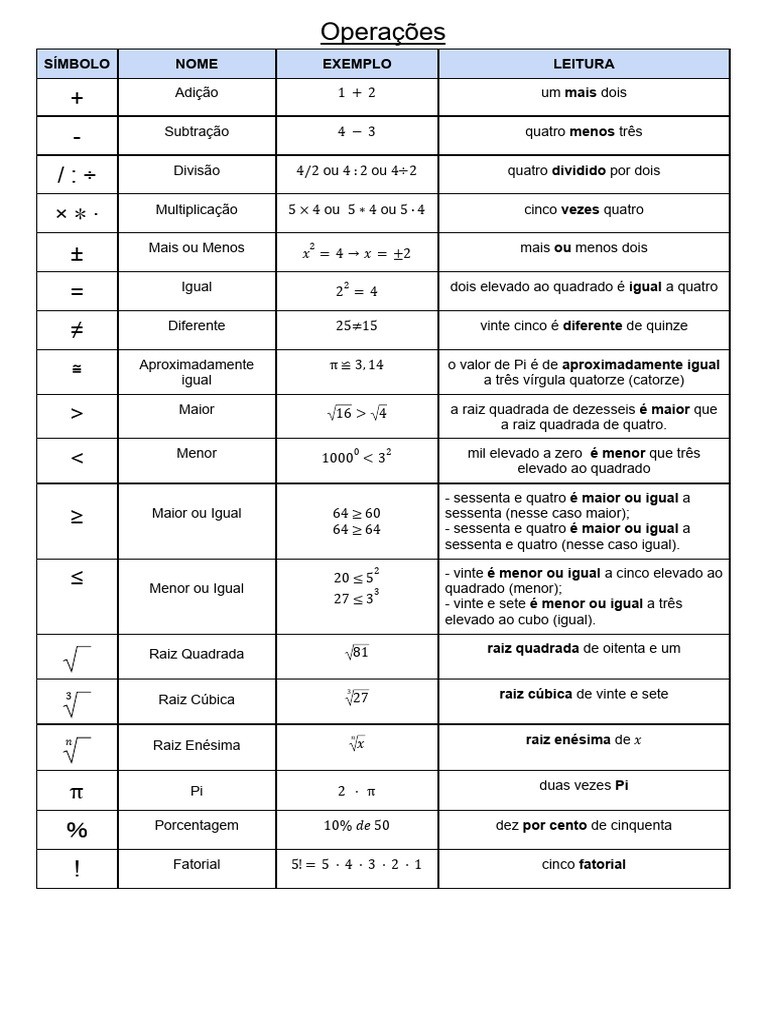 Símbolos Matemáticos e Operações | PDF | Matemática | Aritmética