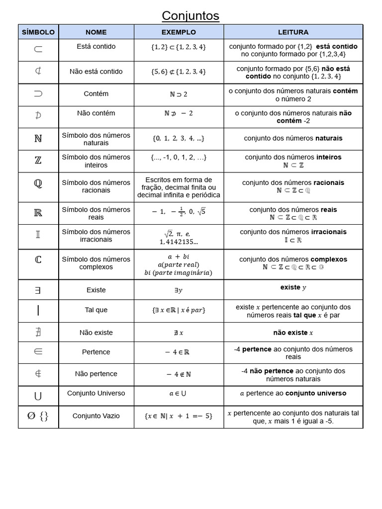 Símbolos Matemáticos-4 | PDF | Número racional | Número real