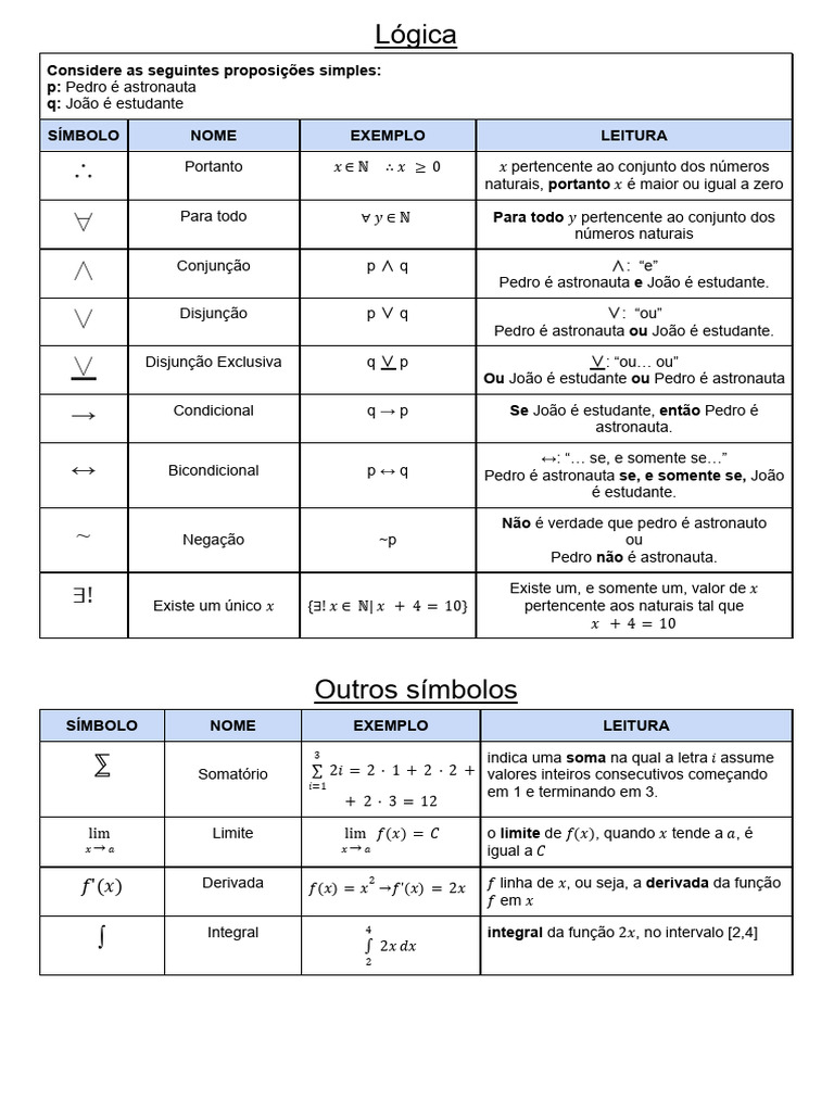 Símbolos Matemáticos-5 | PDF | Lógica matemática | Conceitos matemáticos