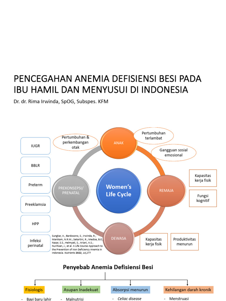 Materi World IDA Day 26 Nov 2024 | PDF