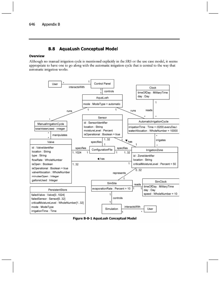 AquaLush - ConceptualModel | PDF
