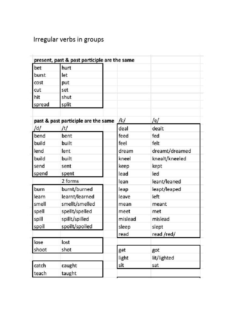 Irregular Verbs in Groups | PDF