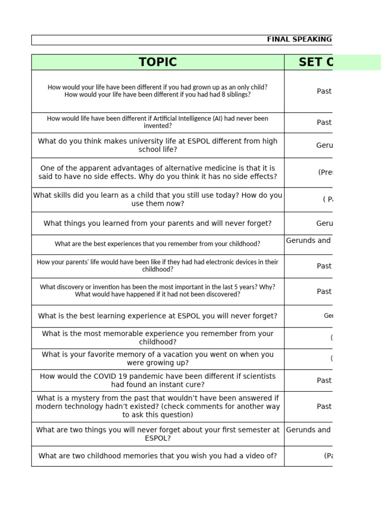 E3 Final Speaking Exam Topics - Interaction | PDF | Verb | Linguistic ...
