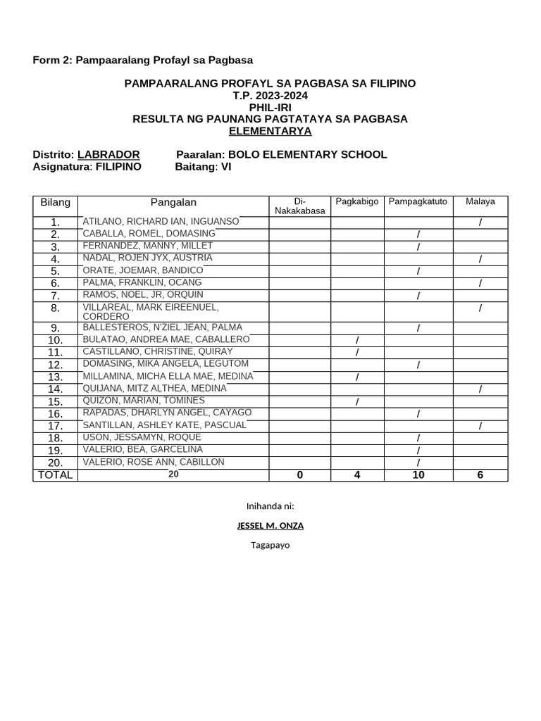 School Reading Profile.2021 2022 | PDF
