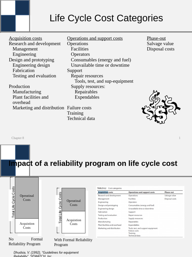 Life Cycle Cost Categories | PDF | Life Cycle Assessment | Depreciation