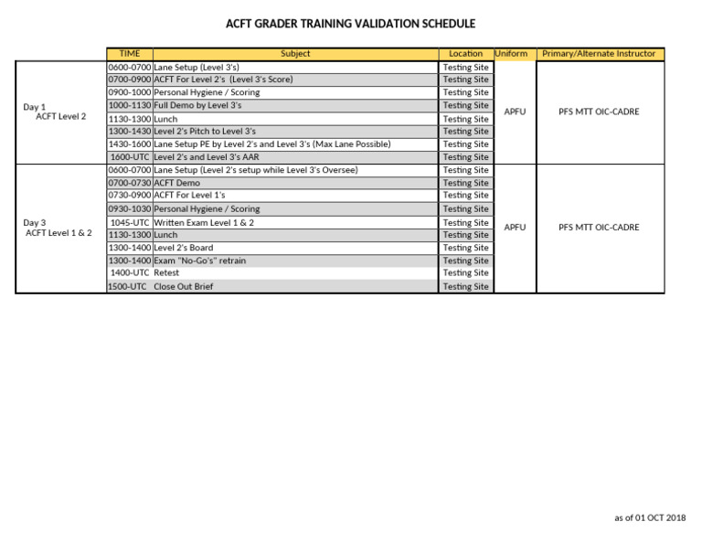 Unit Level ACFT Training Schedule For New L2&L1 | PDF
