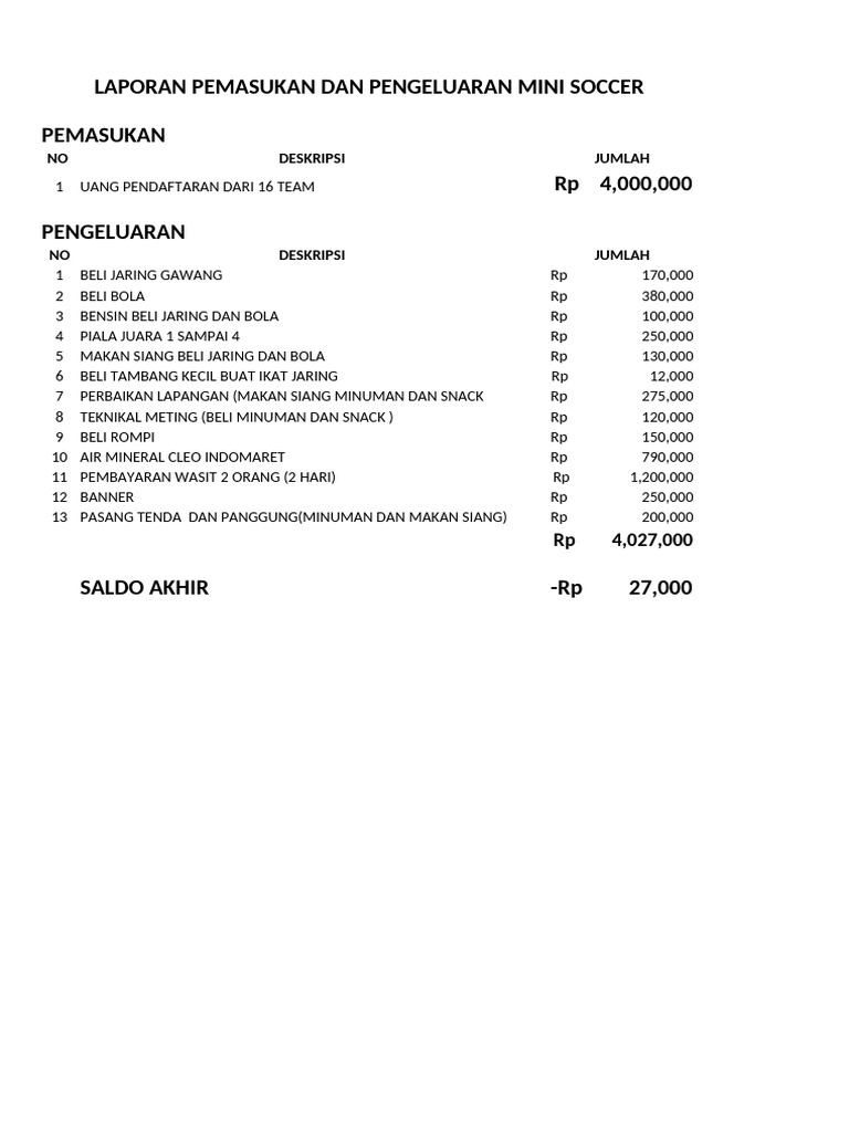 Laporan Pemasukan Dan Pengeluaran Mini Soccer | PDF