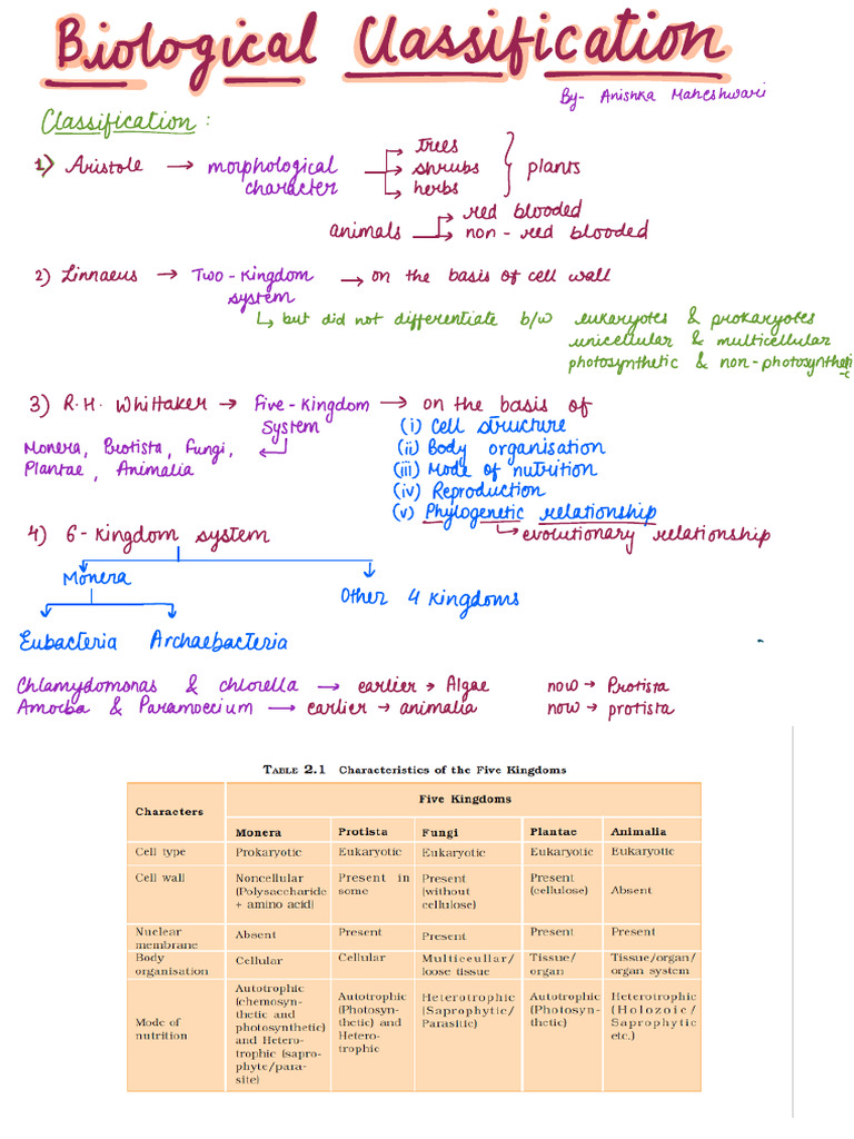 Biological Classification Class 11 | PDF
