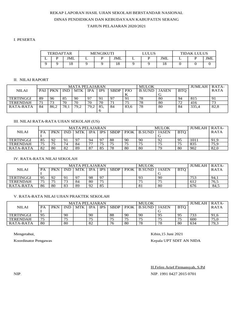 Rekap Laporan Hasil Ujian Sekolah Berstandar Nasional | PDF