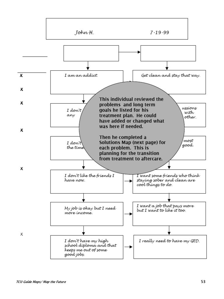 Pasos Inglesmanual (061-065) | PDF | Psychology