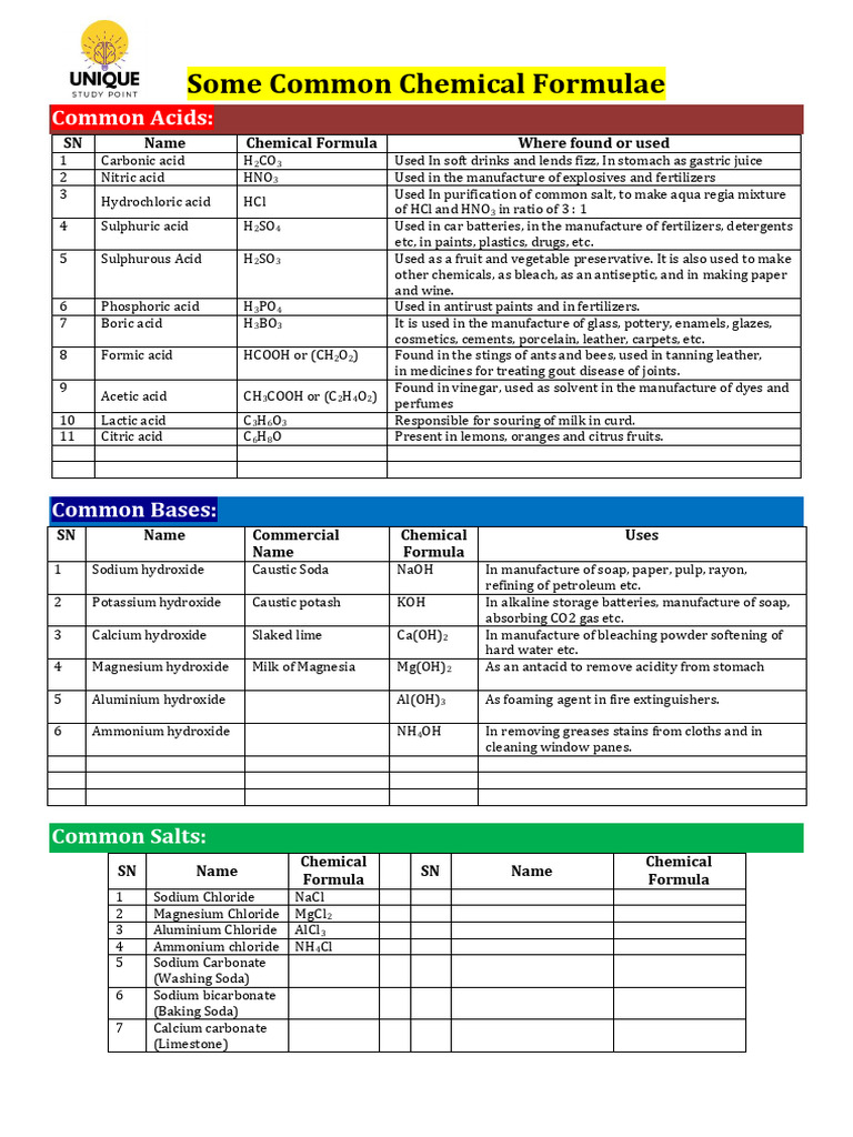 Some Common Chemical Formulae | PDF | Acid | Sodium Carbonate