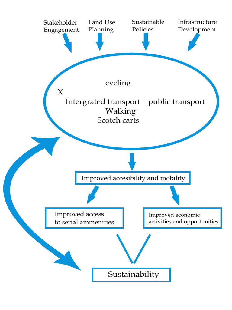 Thesis Diagram - 241127 - 102534 | PDF