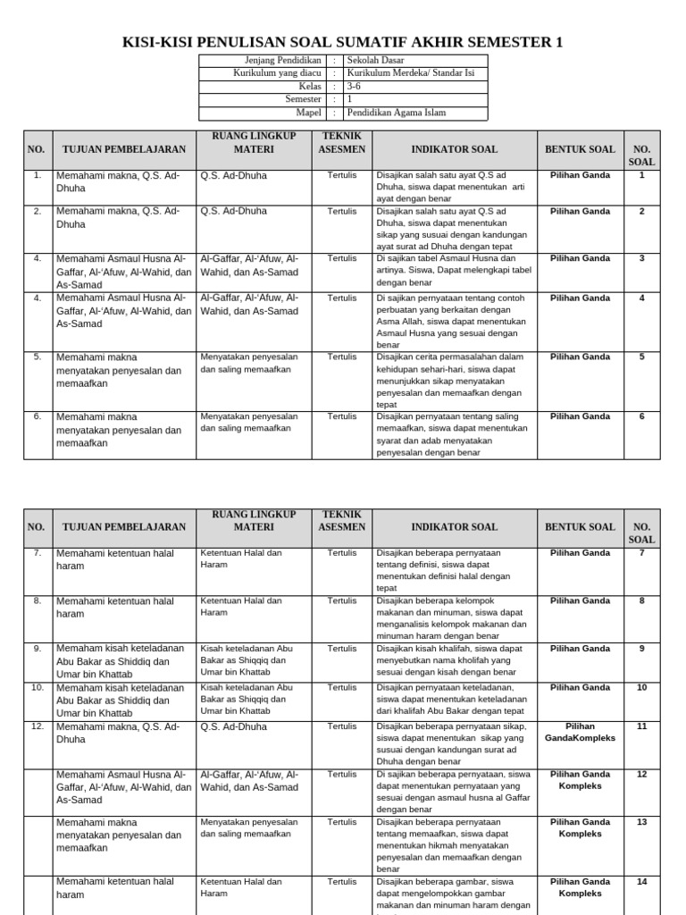 KISI - KISI SAS Ganjil PAIBP KELAS 6 2024-2025 | PDF