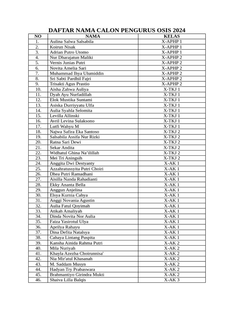 Daftar Nama Calon Pengurus Osis 2024 | PDF