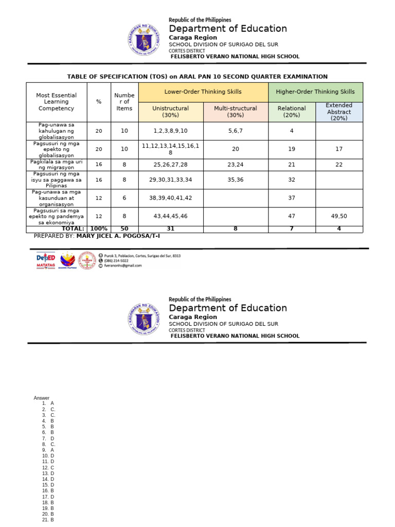 Tos Aralpan10 2ND Quarter | PDF | Philippines | Public Administration