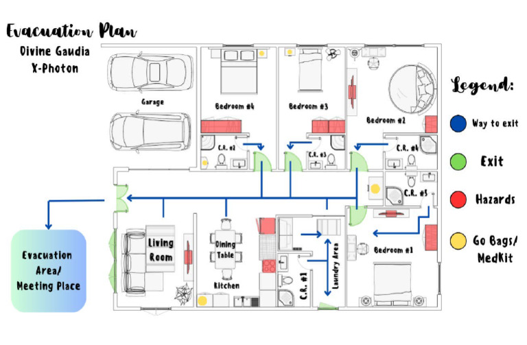 Final Evac Plan | PDF
