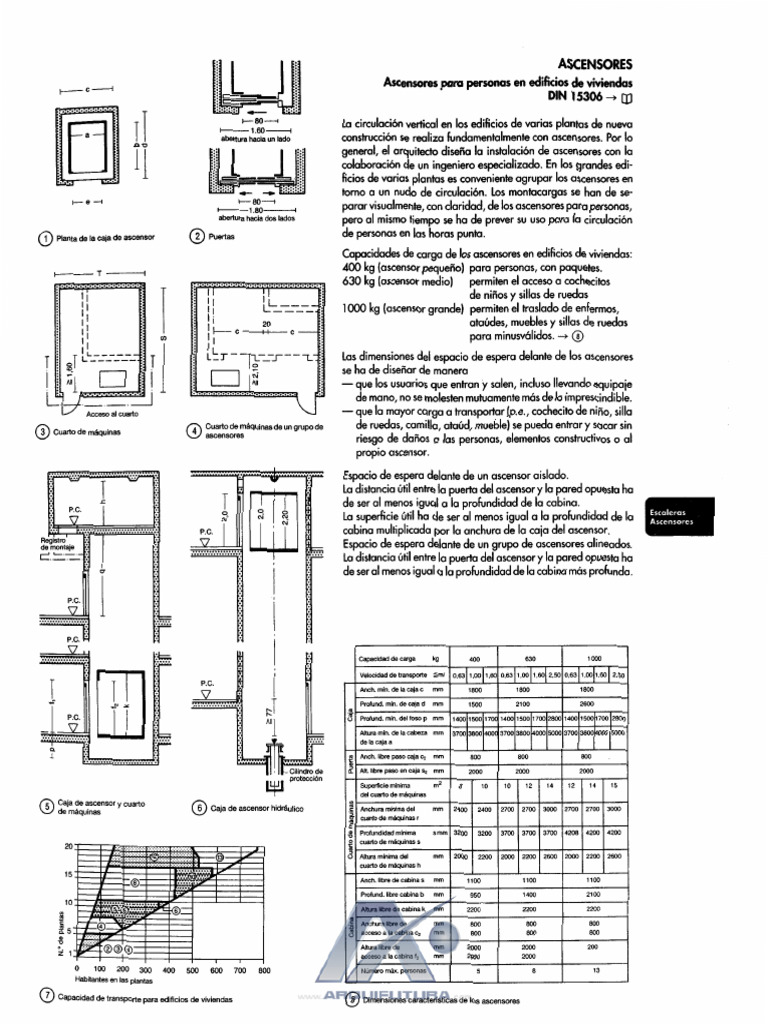 Ascensores | PDF | Ascensor | edificio