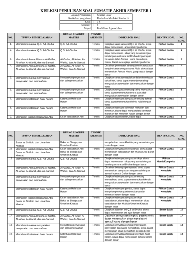 KISI - KISI SAS Ganjil PAIBP KELAS 6 2024-2025 | PDF