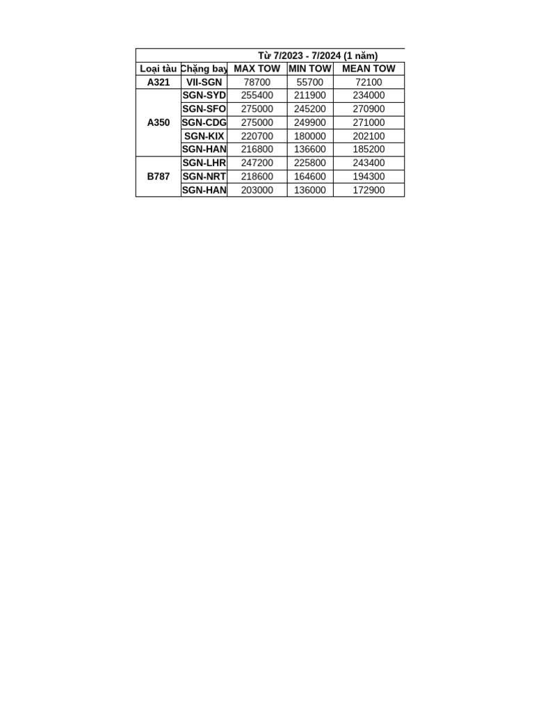 TOW With Charts | PDF | Airliner