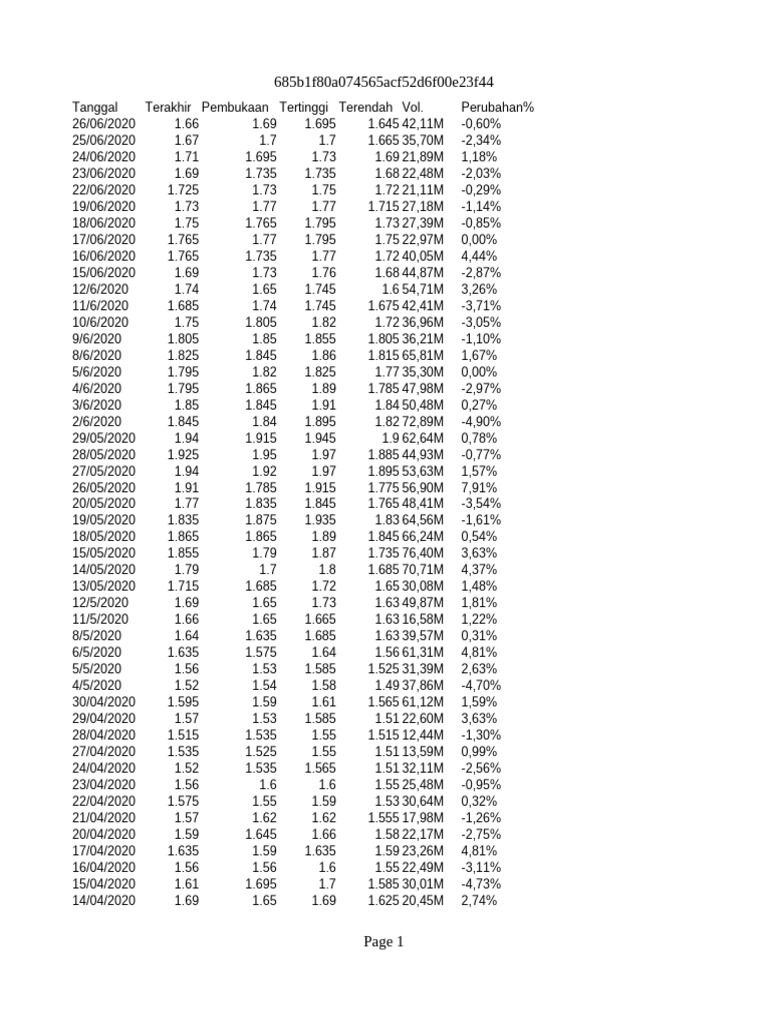Data Historis HMSP | PDF