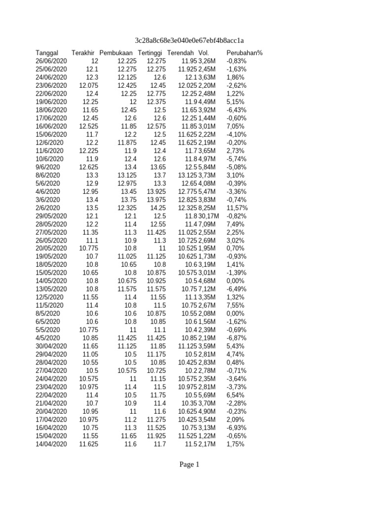 Data Historis INTP | PDF