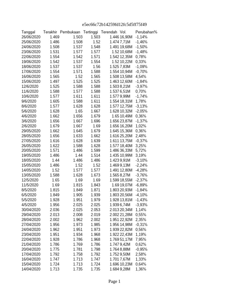 Data Historis TPIA | PDF