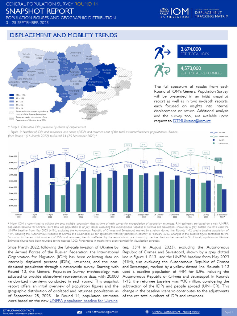 IOM Ukraine - Population Snapshot Report August 2023 - Last Version | PDF