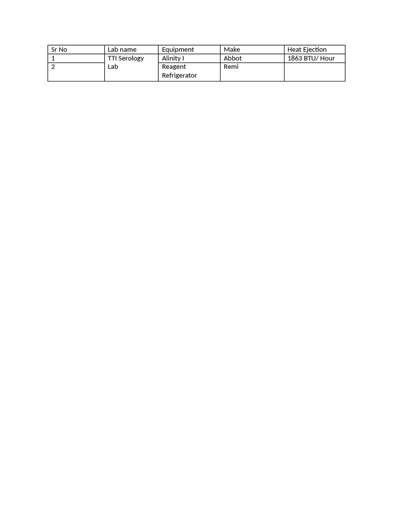 TTI Serology | PDF