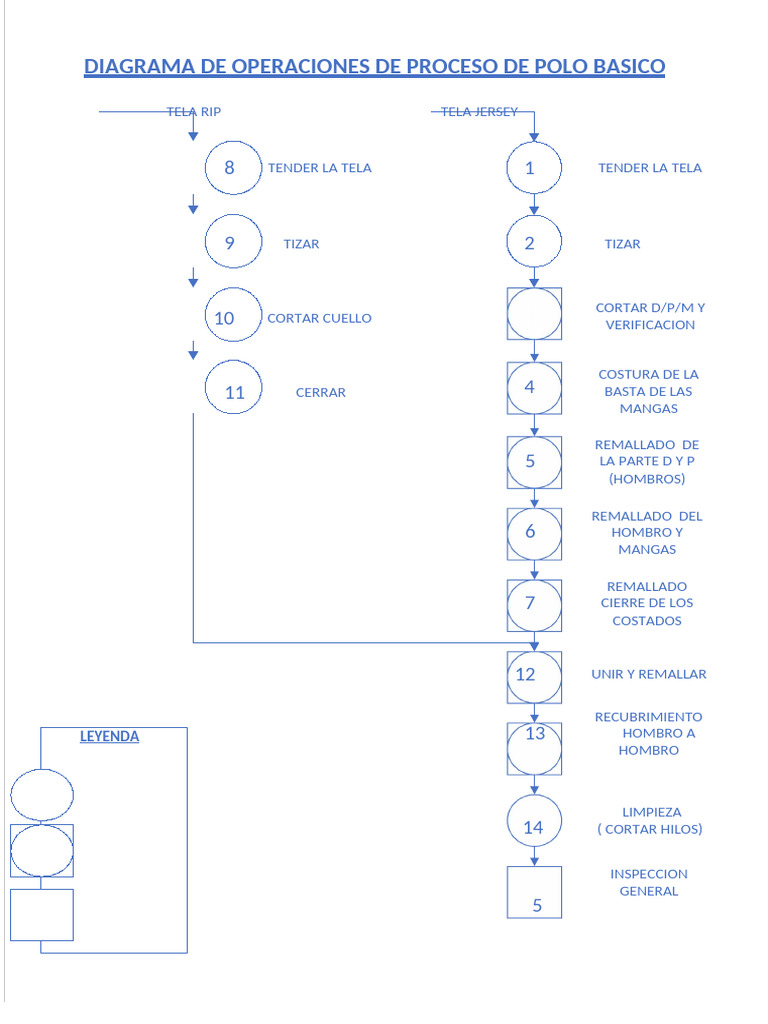 Dop Polo Basico | PDF