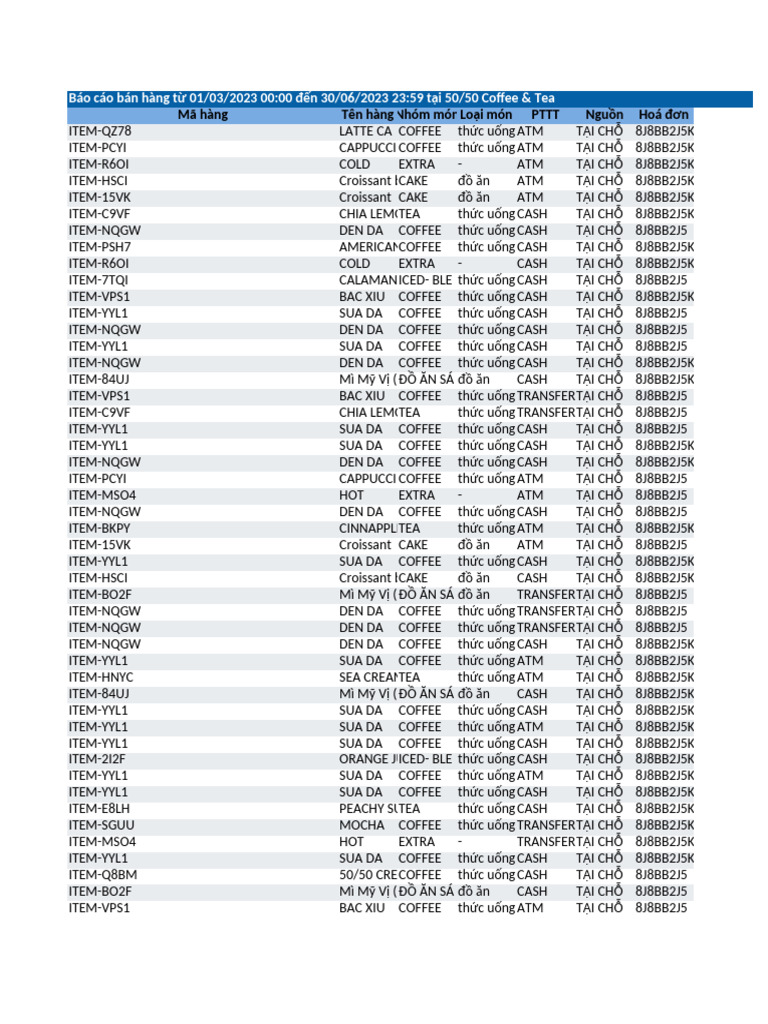 Accounting Sale | PDF