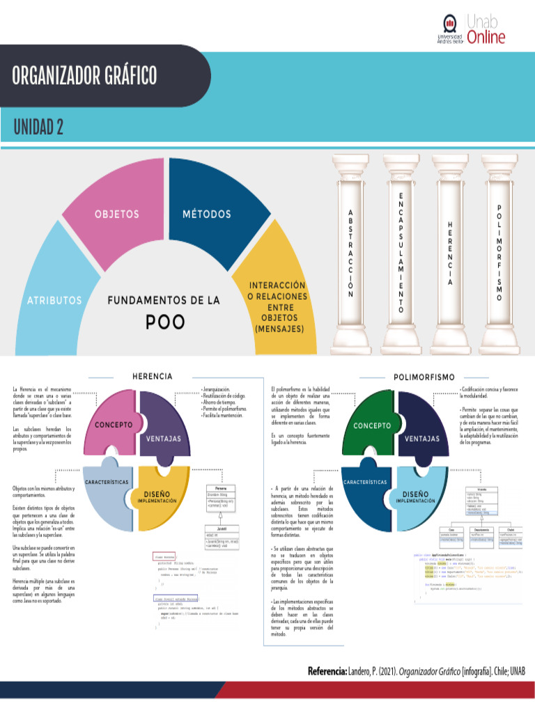 Apect101 s6 Organizador2 | PDF | Herencia (Programación Orientada a Objetos) | Modelos de ...