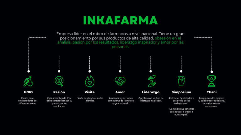Inkafarma CCO. | PDF