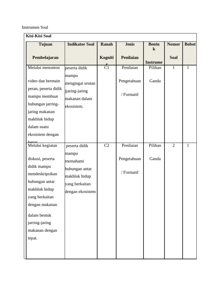Instrumen Soal Siklus 11 | PDF