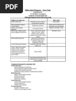 Knee Society Score - Orthopaedic Scores | PDF | Technology & Engineering