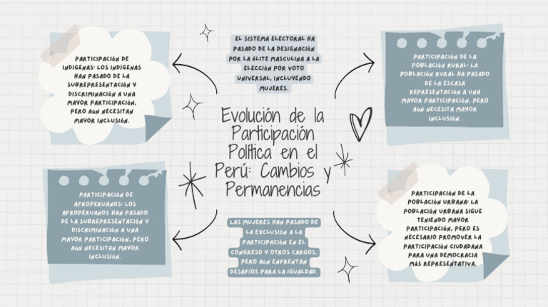 Mapa Mental Lluvia de Ideas Creativas Bonito Azul | PDF