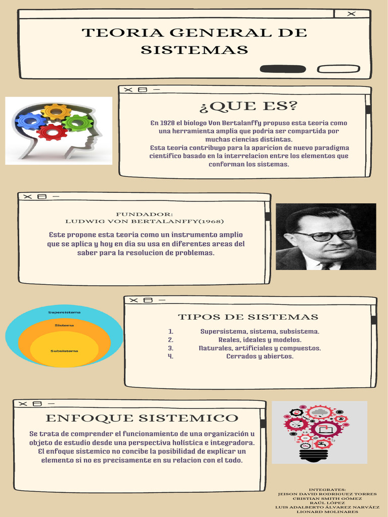 Infografía Sobre La Teoría General de Sistemas. GA1-220501092-AA1-EV01 | PDF
