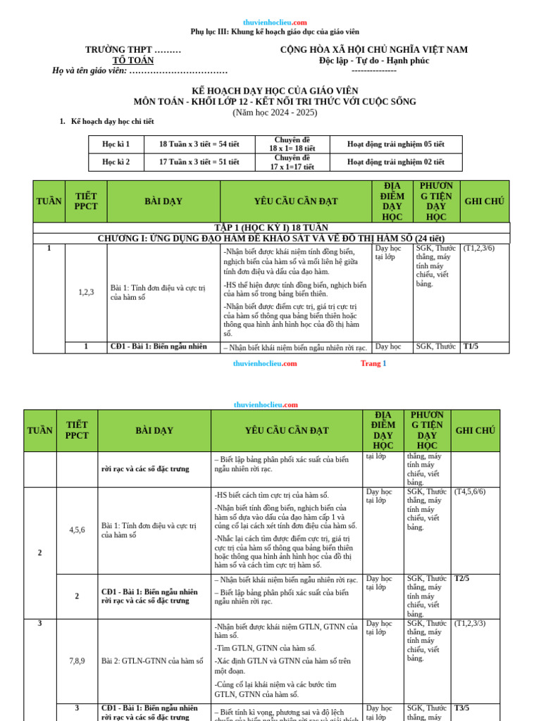 KHGD Toan 12 KNTT Co Chuyen de | PDF
