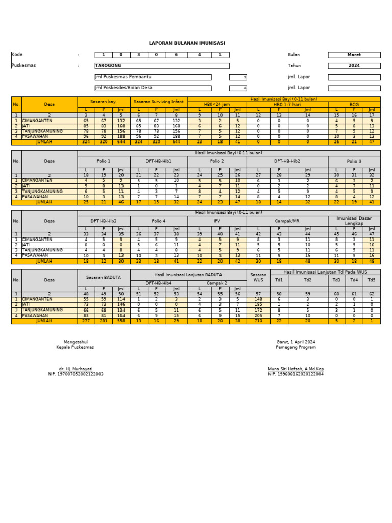 Laporan Bulanan Imunisasi Maret | PDF