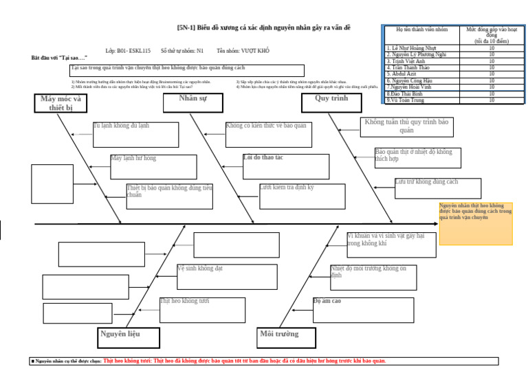 7. (5N-1) Biểu Đồ Xương Cá Xác Định Nguyên Nhân Gây Ra Vấn Đề | PDF