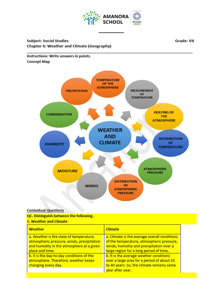 CONLIB Grade7SSTCh-6WeatherandClimateGeographyLessonNotes ...