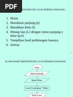 Algoritma Flowchart Dan Pseudocode Menghitung Luas Persegi Panjang | PDF | Metode & Bahan Ajar ...