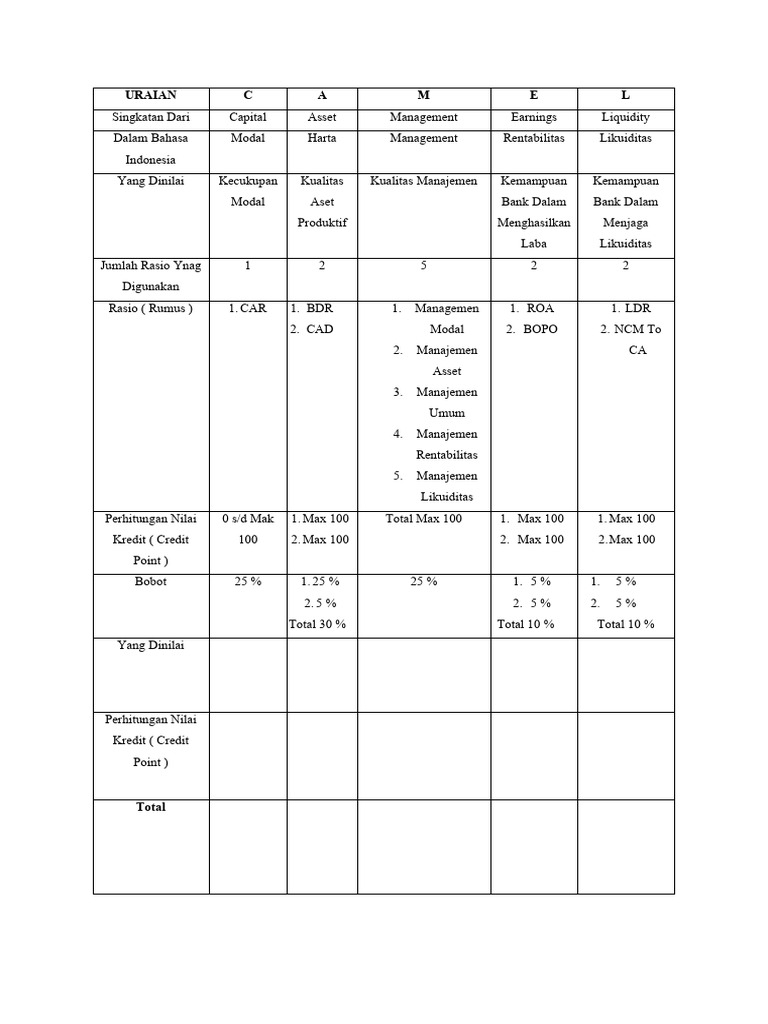 Tabel Praktikum | PDF