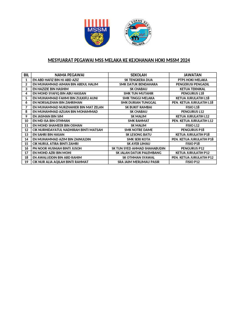 Mesyuarat Pegawai Mss Melaka Ke Kejohanan Hoki MSSM 2024 | PDF