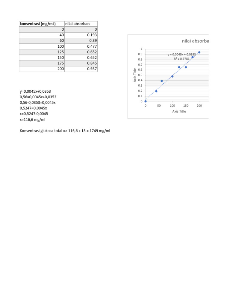 Doa Sania Alfi Masruroh - 231810401050 - KURVA BIOKIM | PDF