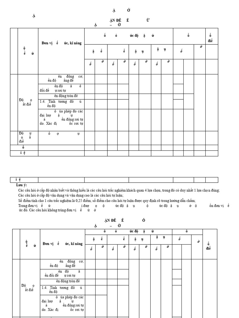 Ma Tran Dac Ta de Kiem Tra Dinh Ki Mon Vat Ly | PDF