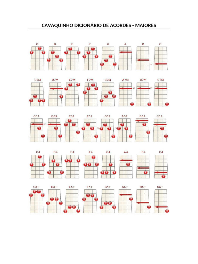 Cavaquinho Dicionário de Acordes | PDF