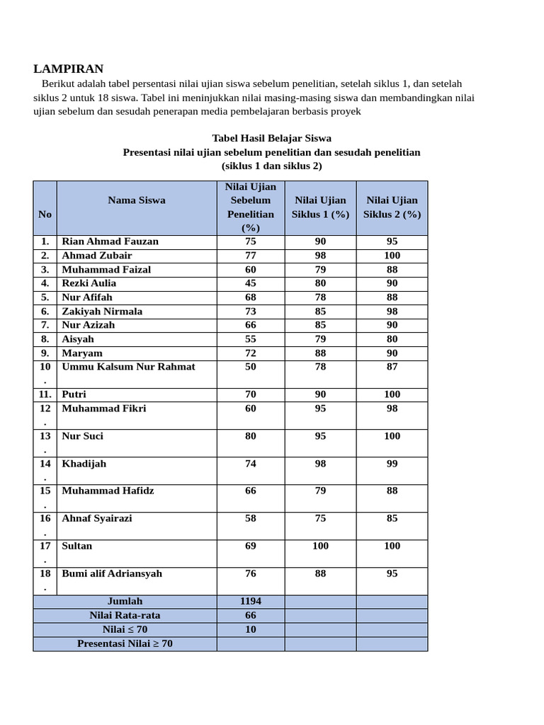 LAMPIRAN Tabel | PDF