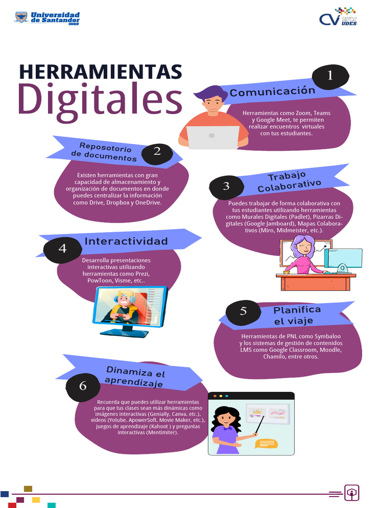 Infografia Herramientas Digitales | PDF